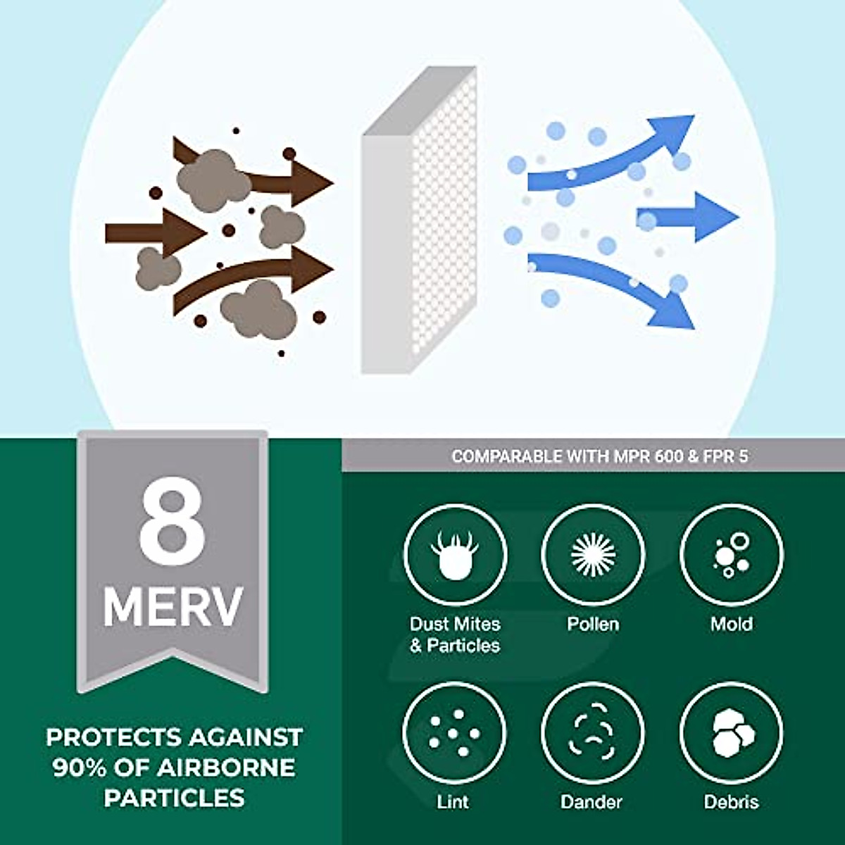 Filterbuy 18x30x1 Air Filter MERV 8 Dust Defense (6-Pack), Pleated HVAC AC Furnace Air Filters Replacement (Actual Size: 17.75 x 29.75 x 0.75 Inches)