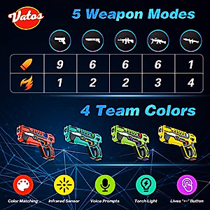 VATOS Rechargeable Real time Data SYNC Laser Tag Gun Set - 2.4GHz Infrared Laser Tag of 4 Gun 4 Vest with Glowing Light, Lazer Tag Game for Kids Adults, Family Group Activity for Boys Girls Age 6-12