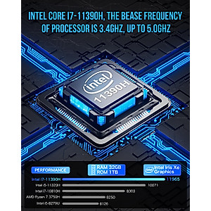 GMKtec Mini PC Preinstalled Windows 11 Pro Intel Core i7-11390H (Turbo 5.0 GHz) 32GB DDR4 1TB SSD Desktop Mini Computers WiFi 6, BT 5.2, DP, HDMI, RJ45 2.5G, USB3.2