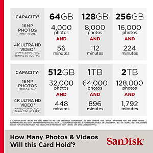 SanDisk 128GB Ultra UHS-I Class 10 A1 microSDXC Memory Card, 120MB/s Read, 10MB/s Write