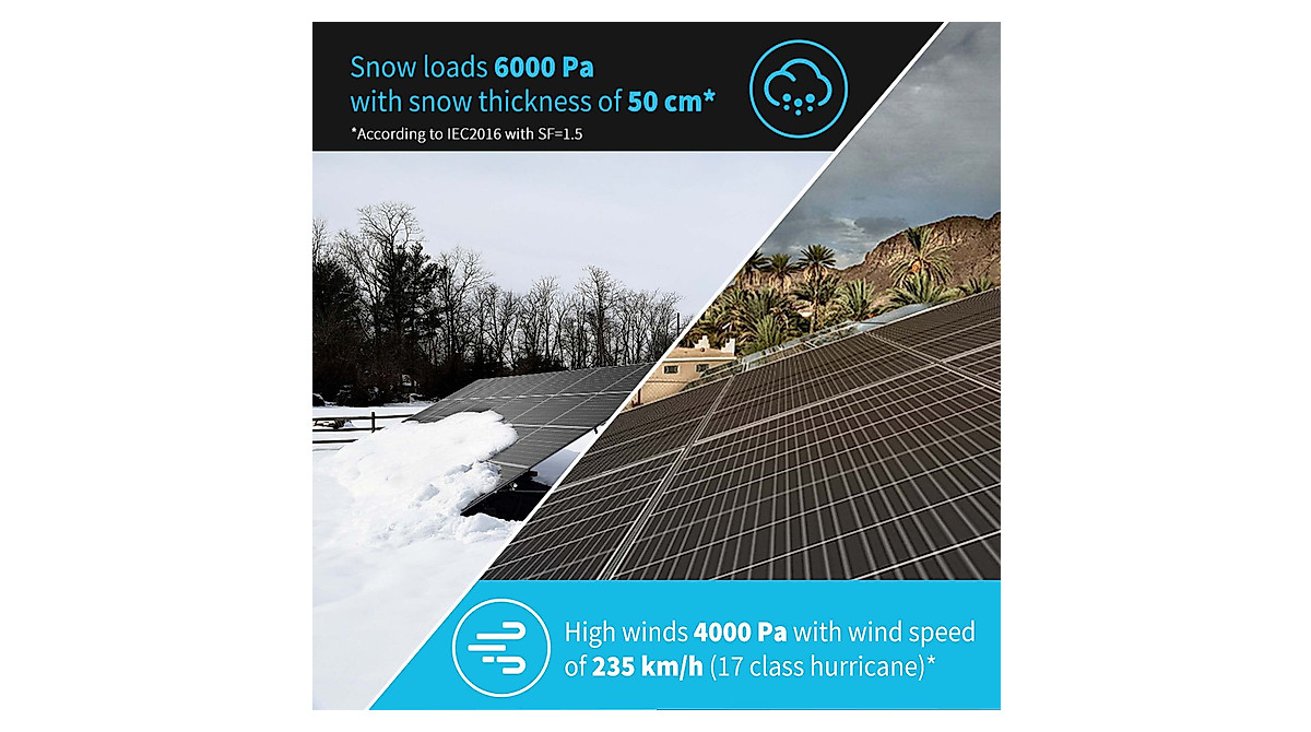 Renogy 320W Solar Panel Kit - Efficient & Durable