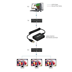XtremPro 5-Port USB Powered 10/100Mbps Ethernet RJ45 Network Switch Hub - Black (61025)