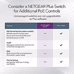 NETGEAR 8-Port Gigabit Ethernet Unmanaged PoE Switch (GS108LP) - with 8 x PoE+ @ 60W Upgradeable, Desktop, Wall Mount or Rackmount, and Limited Lifetime Protection