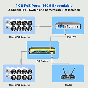 [Human Vehicle Detection] Hiseeu PoE Security Camera System,8PCS 5MP IP Security Camera for Indoor Outdoor,4K PoE NVR 16CH Expandable with 3TB Hard Drive,Person/Vehicle Detect,Audio Video Monitoring