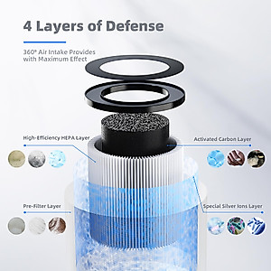 AROEVE MK03 Air Filter Replacement 4-in-1 Air Filter for Smoke Pollen Dander Hair Smell Suitable- Standard Version(2 Pack)