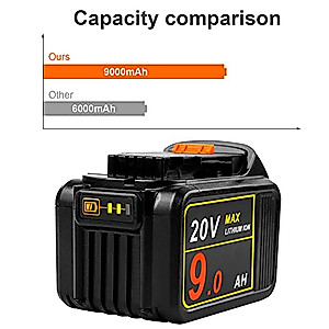 20-Volt Upgrade High-Output 9.0Ah Long-Lasting Battery for DEWALT 20V Max XR DCB200 DC203 DCB204 DCB205 DCB206 DCB209 DCD/DCF/DCG Series Tool Battery