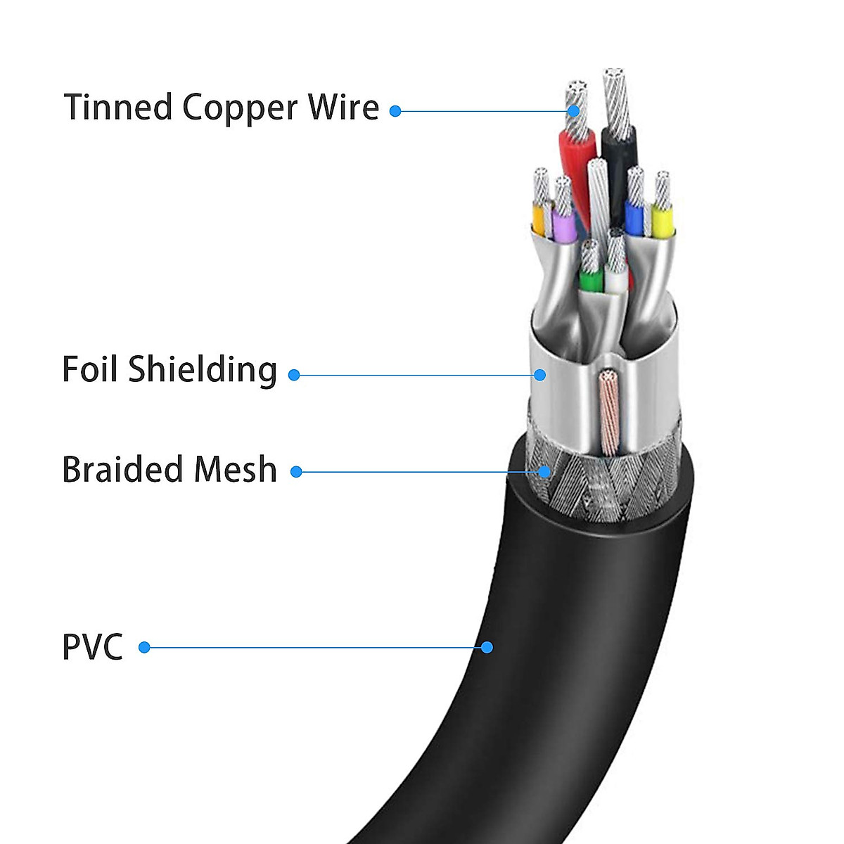 RSHTECH USB 3.0 Active Extension Cable 32 Feet with 5V 2A Power Adapter, USB 3.0 Extender Male to Female Cord with Built-in Signal Booster Chips for Xbox, PS4, USB Printer, Mouse, Keyboard, etc