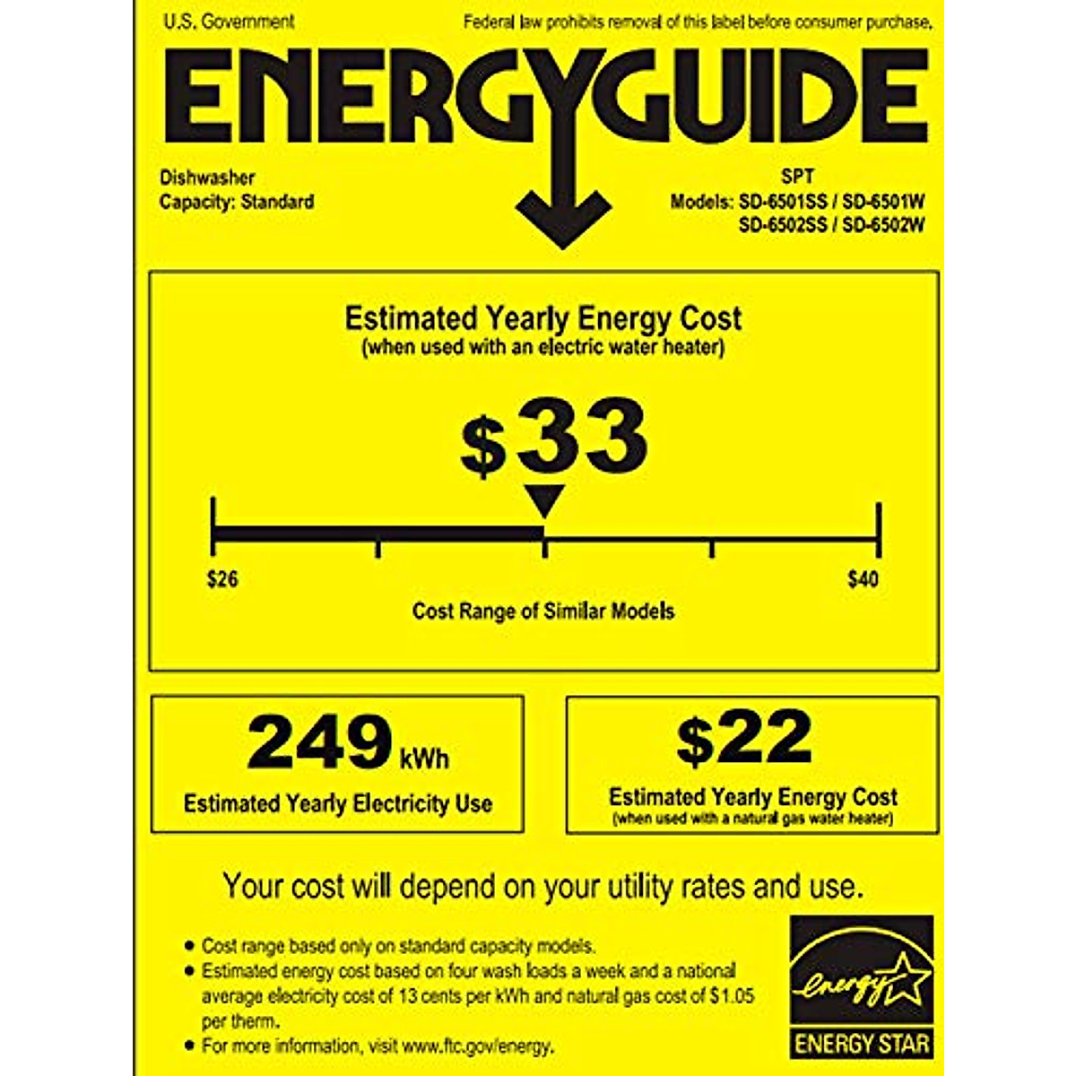 SD-6502W: Energy Star 24″ Built-In Stainless Steel Tall Tub Dishwasher w/Smart Wash System & Heated Drying – White