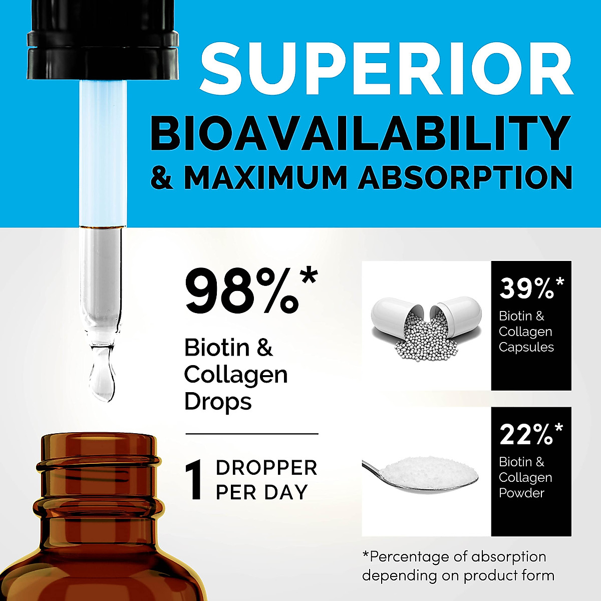 Liquid Collagen Peptides for Women - Serum Complex with Biotin Vitamin, Hydrolyzed Keratin Protein and Saw Palmetto - Comprehensive Formula for Hair, Skin, and Nails Wellness - 2fl oz (Pack of 2)