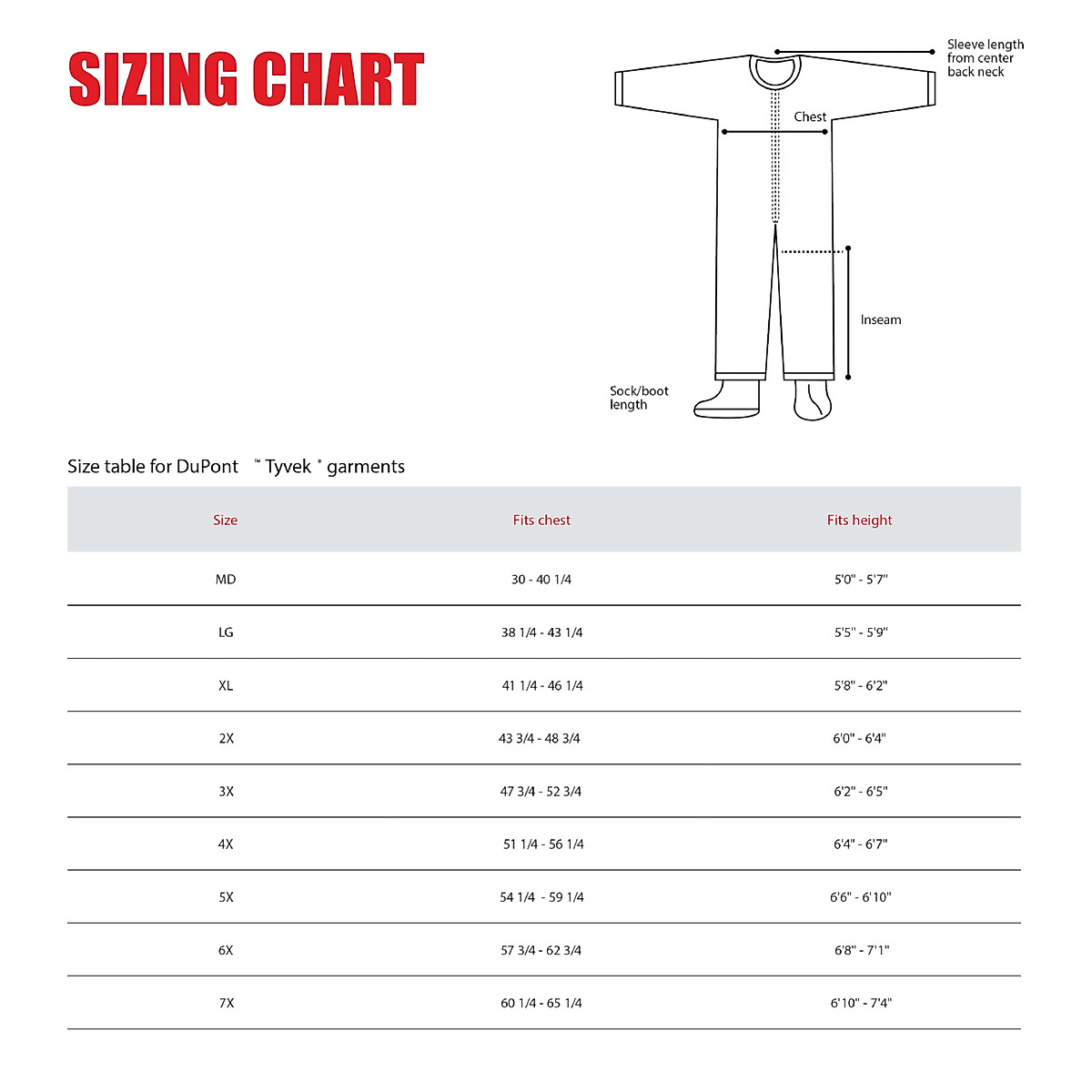 DuPont - TY500SWH00020000 Tyvek 400 TY500S 18-Inch Disposable Protective Sleeve with Elastic at Both Ends, White, Universal Size (Pack of 200)