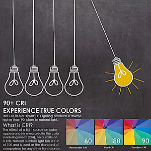 LED UFO High Bay Light, 150W 21,000LM Daylight 5000K Shop Light Fixture, IP65 Waterproof 600W HID Equiv. with Hanging Hook and Safe Rope, Commercial Grade Lighting for Warehouse, Workshop-by BRILLIRARE, UFO-150W, Grey