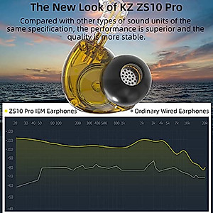 KZ ZS10 Pro Wired Earbuds in Ear Monitor Headphone KZ Earphone 4BA+1DD 5 Drivers Metal Earphones with Stainless Steel Faceplate, 2 Pin Detachable Cable (ZS10pro Matte Black, Without Mic)