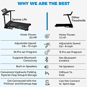 SereneLife Folding Exercise Running Treadmill Machine, Upgraded Electric Motorized Exercise Equipment with 36 Pre-Set Program, 15 Incline Level, Bluetooth Music and App Support for Home Gym or Office