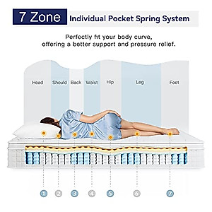 Vesgantti 10 Inch Multilayer Hybrid Queen Mattress - Multiple Sizes & Styles Available, Ergonomic Design with Memory Foam and Pocket Spring, Medium Firm Feel, White
