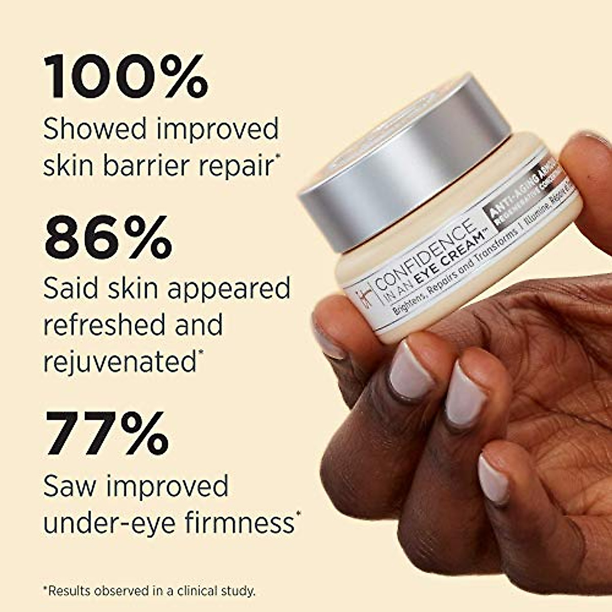 IT Cosmetics Confidence in an Eye Cream - Anti-Aging Eye Moisturizer - For Dark Circles, Dryness, Wrinkles & Fine Lines - With Ceramides & Collagen - 0.5 fl oz