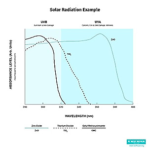Reef Safe Sunscreen SPF 50 (2 Pack) - Natural, Travel Size, Water Resistant, Moisturizing, Broad Spectrum UVA/UVB Coral Friendly Mineral Suncream from Reef Repair (2 x 1.7 fl.Oz)