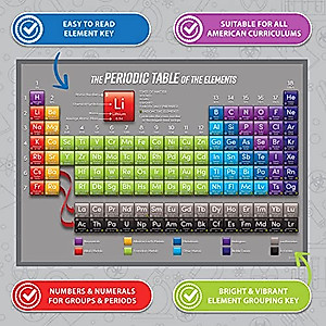 Classroom Wall Posters - Solar System, Periodic Table, World Map & USA Maps for Kids - Visual Learning Aid for Children and Schools - Laminated & Durable