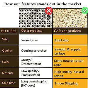 18" Width Rattan Cane Webbing Roll 18 Inch x 5 Feet Hexagon Weave 1/2 Inch Pre-Woven Cane Mesh Net Open Weave Wicker Cane Webbing Rattan Sheets Natural Material for Cabinet Chair (5 Feet)