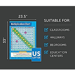 Multiplication Chart Math Poster – Laminated – 33” x 23.5” – Educational School and Classroom Posters