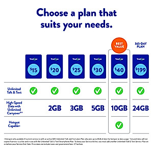 TracFone (Smartphone Only) Airtime Prepaid Service Card - Mail Delivery - 1.5GB Data / 1500 Minutes / 1500 Texts (1500 Minutes / 1500 Texts / 1.5GB Data, 365 Days)