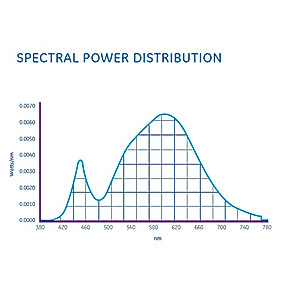GE 94451 - LED7DP202B827/35 PAR20 Flood LED Light Bulb (6 Pack)