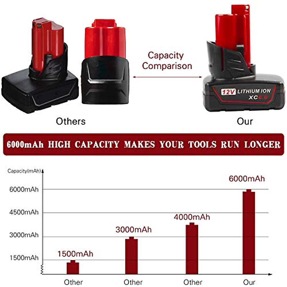 HIGH QUALITY FUTUREBATT FUTUREBATT [1-Pack] 6.0Ah (6000mAh) 12V Upgraded Version M12 Battery for Milwaukee M12 Battery LI-ION Power Tools 48-11-2401 48-11-2402 48-11-2410 48-11-2411 48-11-2420