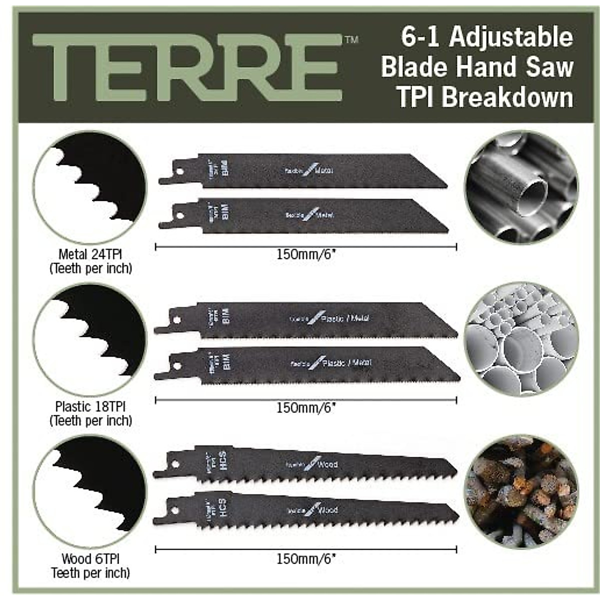 Terre Products, Adjustable Blade Hand Saw Tool, Jab Saw, Drywall Saw, Reciprocating Blades, 2 Wood (6 TPI), 2 Plastic (18 TPI), 2 Bi-Metal (24 TPI), Cuts Metal, Wood, Sheetrock, Plywood, Plastic
