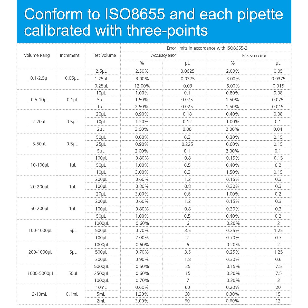 ONiLAB Lab Micropipette, Single Channel Pipette,Adjustable Volume Pipette, Micro Pipettes, High Precision Pipettor,Fully Autoclavable,0.5-10ul