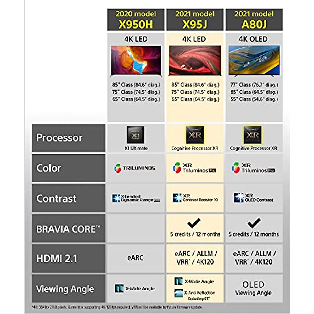Sony X950H 65-inch TV: 4K Ultra HD Smart LED TV with HDR and Alexa Compatibility - 2020 Model