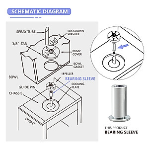 Ytpoools 3220 Bearing Sleeves Stainless Steel 3 Pack, Fits Grindmaster Crathco 3220, D & E Series Beverage Dispenser Juicer Bubbler Type Cold Beverage Spray Machines D15, D25, D25-4, D35, D35-4