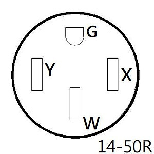 Parkworld 62732 Combiner Adapter Cord, Generator (2) L5-30 Plug Male to RV or EV 14-50 Receptacle Female with Handle