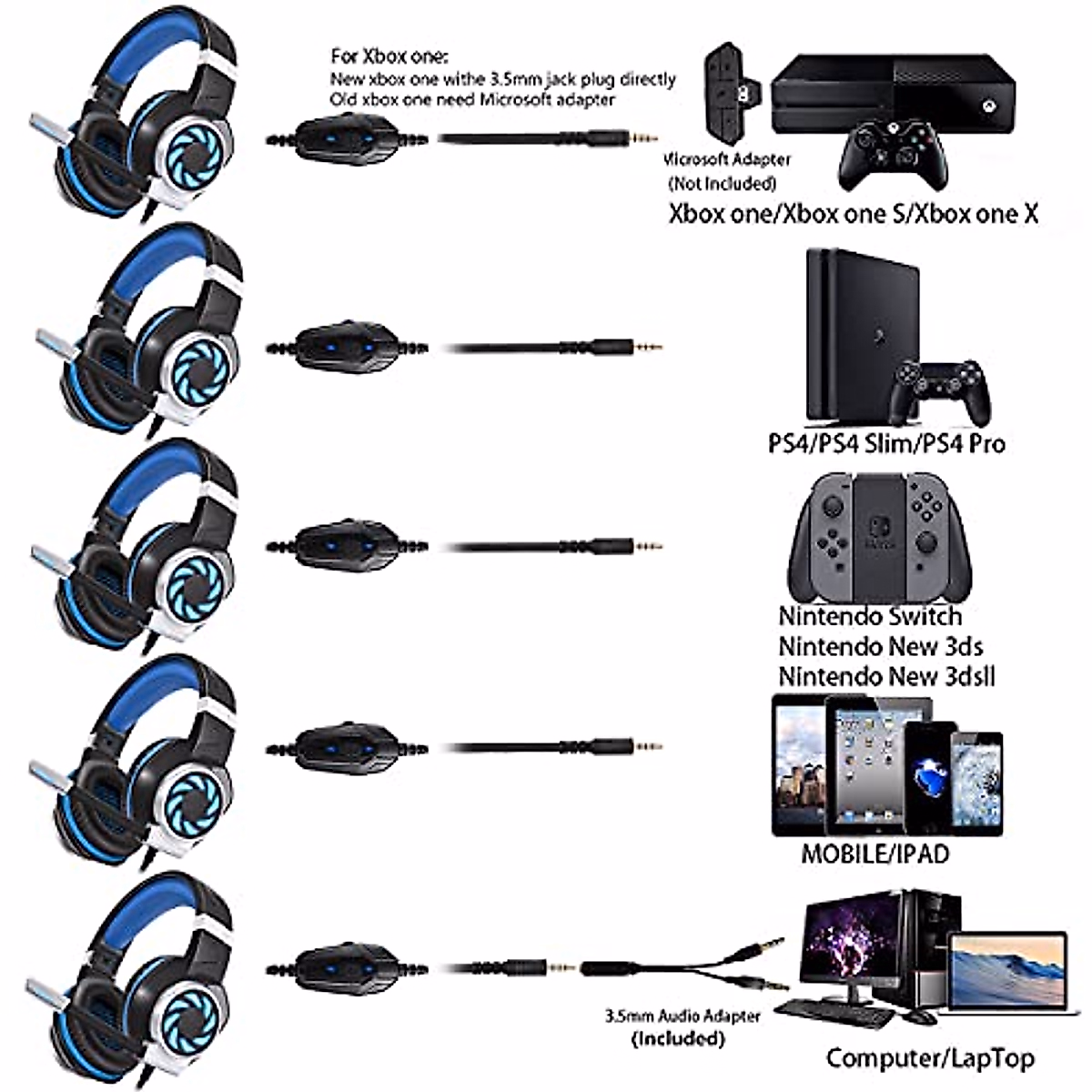 BUTFULAKE GH-1 Gaming Headset for PS5, PS4, Xbox One, Xbox One S, PC, Nintendo Switch, Mac, Laptop, 3.5mm Wired Pro Stereo Over Ear Gaming Headphones with Noise Cancelling Mic, LED Light (clue/Black)