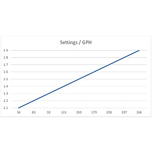 Innovative Marine Mighty Jet DC Return Pump (Mini 266 GPH)