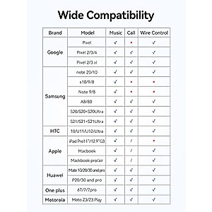 SOOMFON USB C to 3.5mm Audio Headphone Adapter USB Type C to Aux Female Headphone Jack Adapter Hi-Res DAC Dongle Cable for Samsung Galaxy S21 S20 Ultra, Pixel 4 3 2 XL, iPad Pro and More