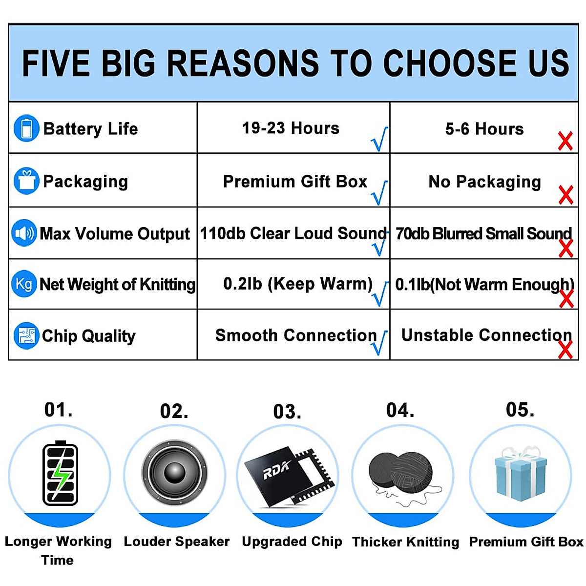 Bluetooth Beanie Headphones Hat Unique Tech Gifts Stocking Stuffer