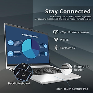 HP 2022 EliteBook 640 G9 14" FHD Business Laptop, Intel i5-1235U (Beats i7-1165G7), 16GB RAM, 512GB SSD, Backlit Keyboard, Fingerprint Reader, 720p Camera, Wi-Fi 6E, Win 10 Pro, Silver, 32GB USB Card