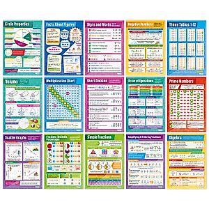 Daydream Education Math Classroom Posters - Set of 45 - EXTRA LARGE 33” x 23.5” - Laminated - Math Middle & High School Class Decoration - Wall Charts