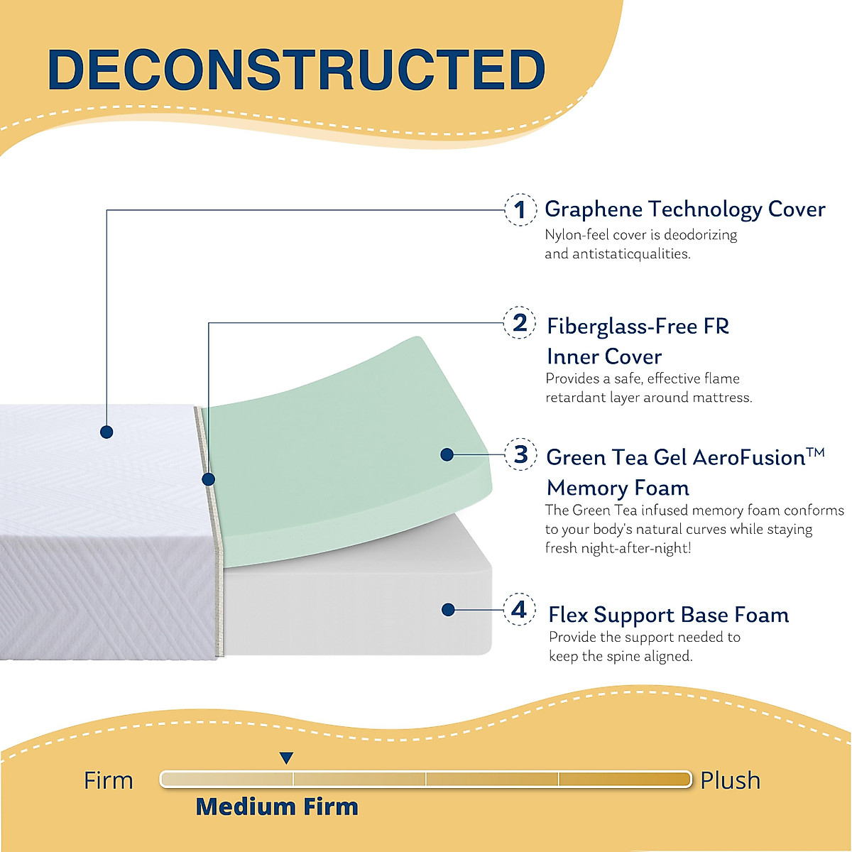 EGOHOME Full Mattress for Kids, 6 Inch Green Tea Gel Cooling Memory Foam Bunk Bed Mattress in a Box, Made in USA CertiPUR-US Certified, Medium Firm Trundle Mattress, White