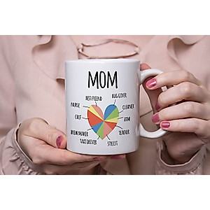 Mom Coffee Mug, Hug Giver, Cleaner, Stylist, Brew Maker, ATM, Mom Gifts, Awesome Birthday Gifts for Mom, Mother's Day Gifts For Mom from Daughter, Gift For Mom from Son, Motivational Mug for Her