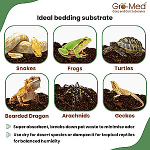 Gro-Med Organic Coconut Coir Brick Expands Upto 10 Quarts - Best for Gardening, Seed Starter, Potting Soil Mix - 1.4 lb Compressed Coir for Flowers, Herbs, Vegetables - OMRI Listed Low EC Balanced pH