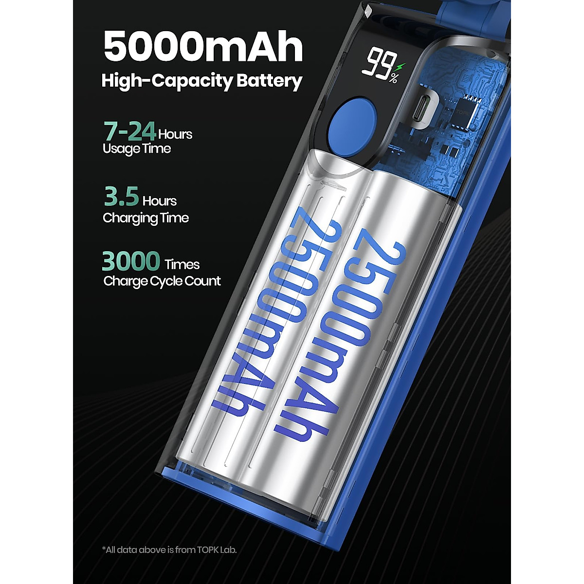 WarmCo Portable Handheld Fan, 5000mAh USB Rechargeable Foldable Fan 3 in 1 Personal Travel Fan with Digital Display,90° Foldable Desk Fan with Base, Mini Desk Fan for Makeup/Commute/Office