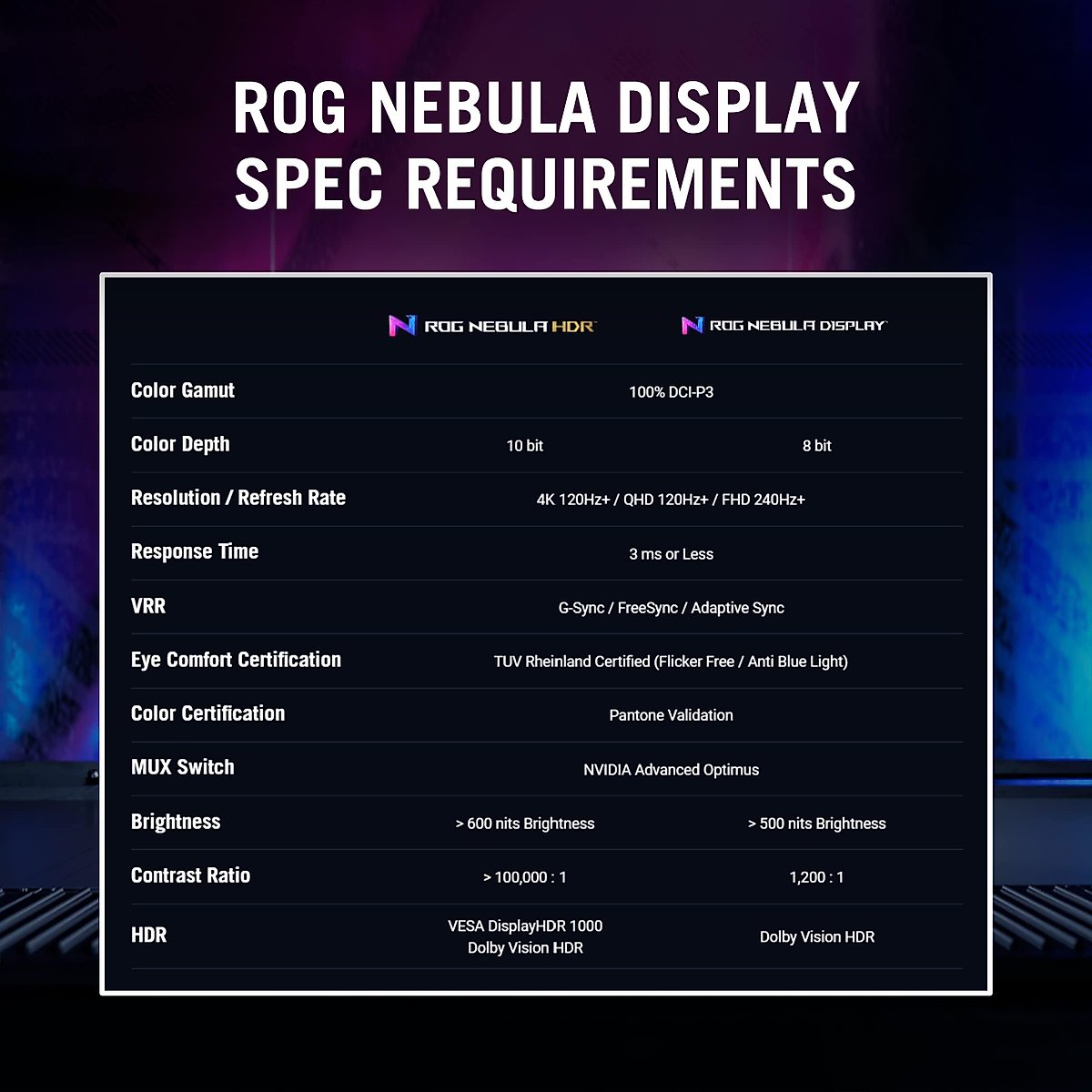 ASUS ROG Strix G16 Gaming Laptop 2023 Newest, 16" 165Hz Display, NVIDIA GeForce RTX 4060, Intel Core i7-13650HX Processor(14 core), 64GB DDR5 RAM, 2TB SSD, Backlight Keyboard, Wi-Fi 6, Windows 11 Home