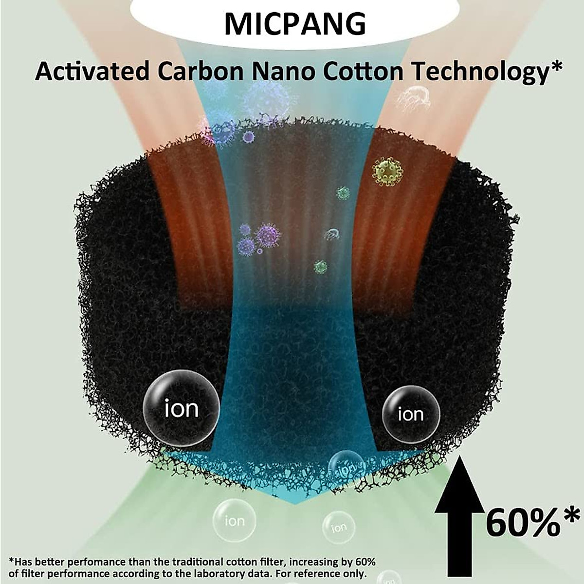 MICPANG Car Air Purifier Portable Air Purifier HEPA Filter Mini Personal Air Purifiers Ionizer Small Air Purifiers USB Air Cleaner For Bedroom, Home, Office, Desktop