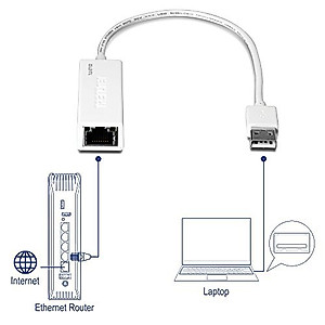 TRENDnet TU2-ET100 Fast Ethernet Adapter