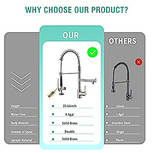 Fapully Commercial Pull Down Kitchen Sink Faucet with Sprayer Brushed Nickel