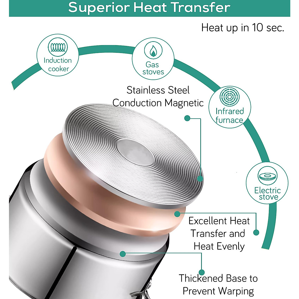 Vigamimn Canning Pot-Canning supplies starter kit, Stainless Steel Canning Tool Kit, Water bath canner with rack for canning