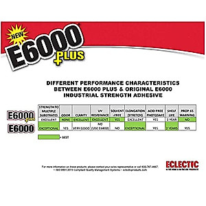 E6000 Eclectic Products inc. Plus Multi-purpose Clear Glue, Waterproof and Paintable, Strong Flexible Craft Adhesive for Wood, Glass, Fabric, Ceramic, Metal and More, 26.6ml