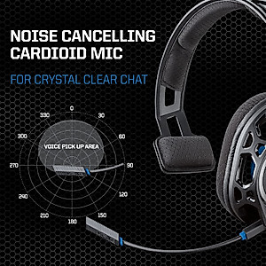 RIG 100HS Premium Open Ear Chat Headset Officially Licensed for Playstation PS5, PS4 with Noise Canceling Microphone (Arctic Camo)