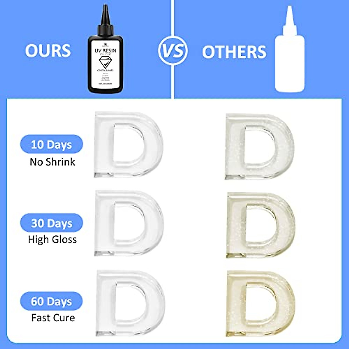 UV Resin - Upgraded 100g Crystal Clear Hard UV Glue for Jewelry Making, Pendant, DIY Crafts - Low Odor Solar Cure Ultraviolet Fast Cure Epoxy Resin Sunlight Activated Glue for Resin Mold, Casting