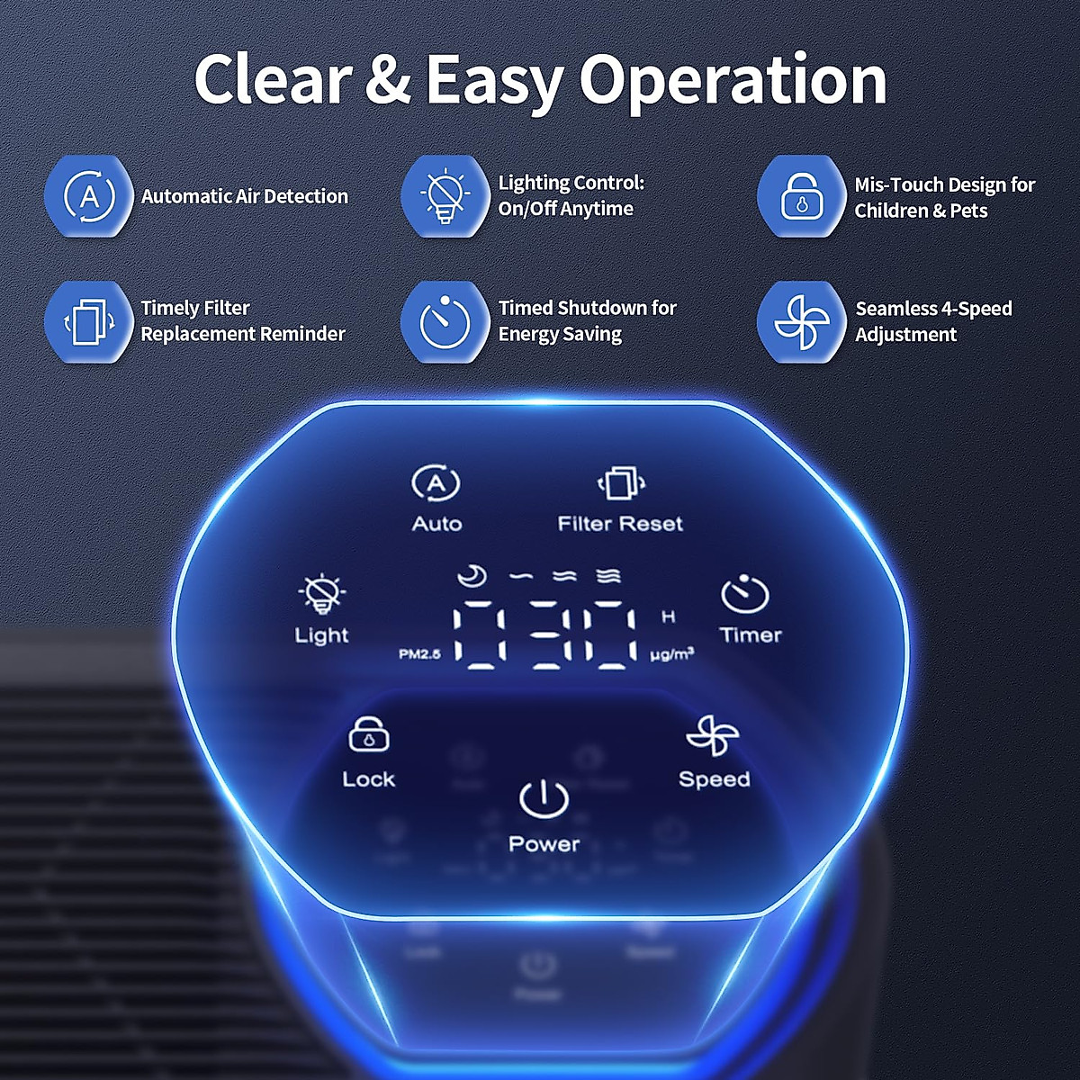 ECOSELF Powerful Air Purifiers for Home Large Room Up to 1400 Ft² with Air Quality Monitor 20dB Sleep Mode, Air Purifier for Bedroom Office Living Room for Pets, Dust Smoke PoIIen Dander Smell, White